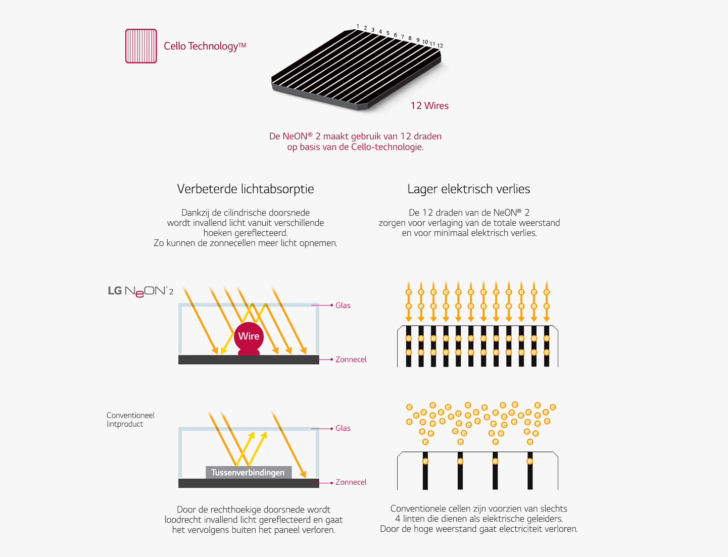 Zonnepanelen actiepakket PREMIUM - Pavento Solar